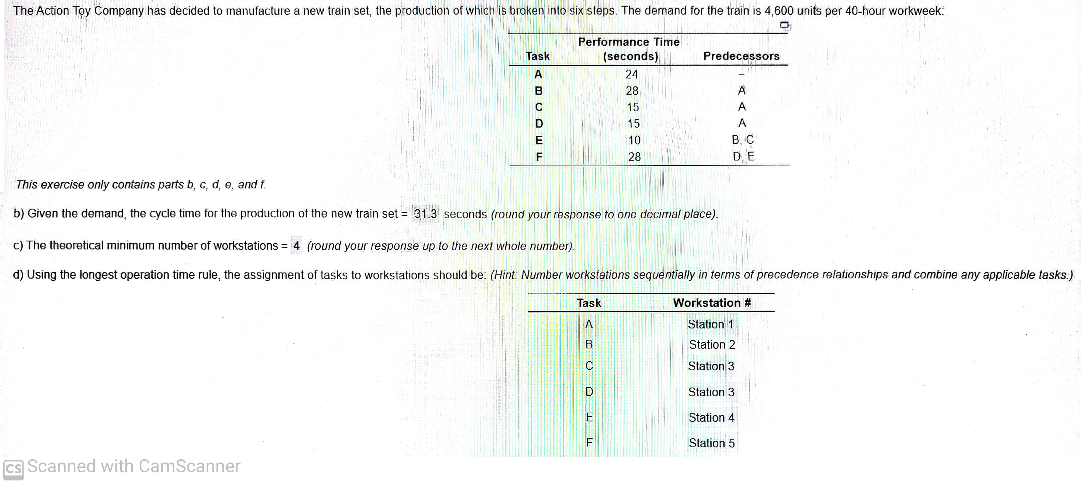 Solved Were you able to assign all the tasks to the | Chegg.com