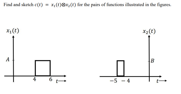 Solved Find and sketch c(t)=x1(t)⊗x2(t) for the pairs of | Chegg.com