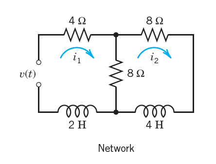 Solved Electrical network. Using Laplace transforms, find | Chegg.com