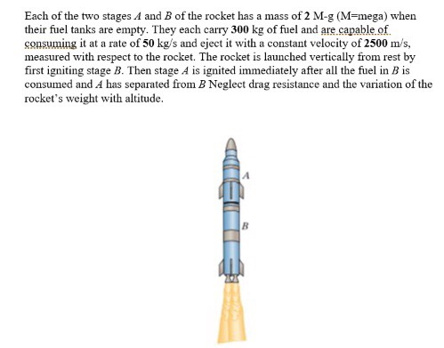 Solved Each of the two stages A and B of the rocket has a | Chegg.com