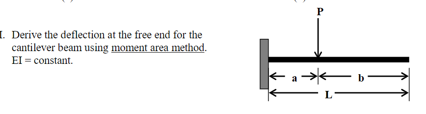 Solved Derive the deflection at the free end for the | Chegg.com