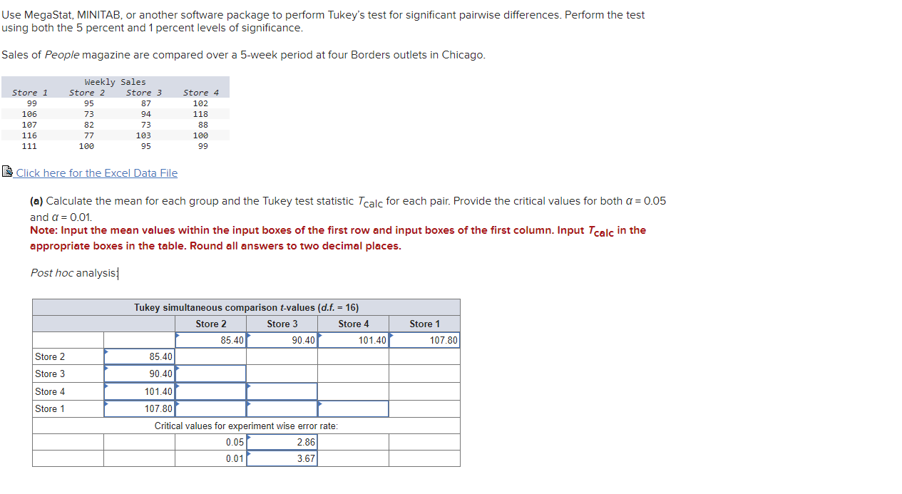 Solved Use MegaStat, MINITAB, or another software package to | Chegg.com