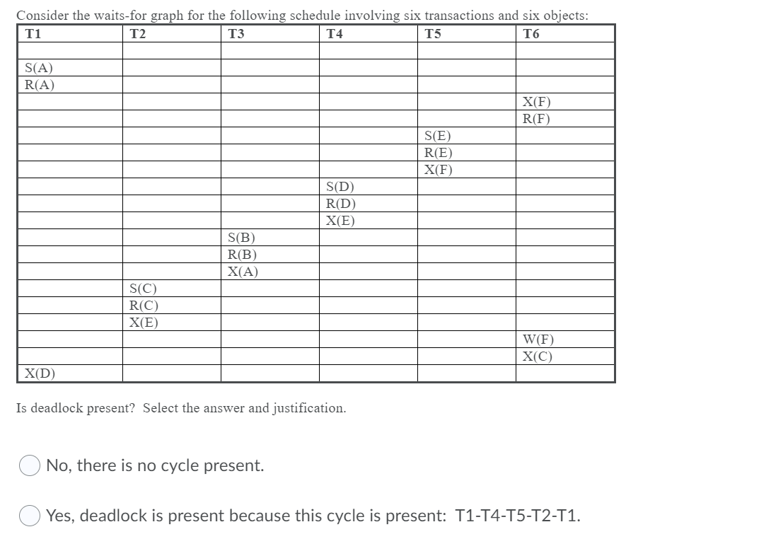 Solved Consider the waits-for graph for the following | Chegg.com