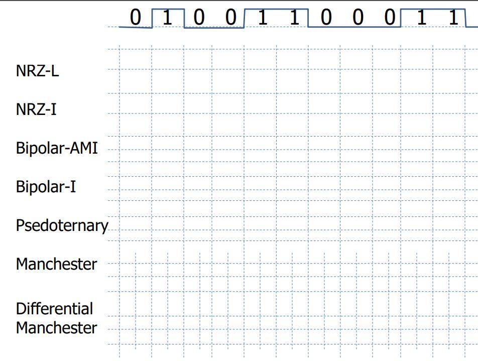 Solved • Differential Manchester is both differential and | Chegg.com