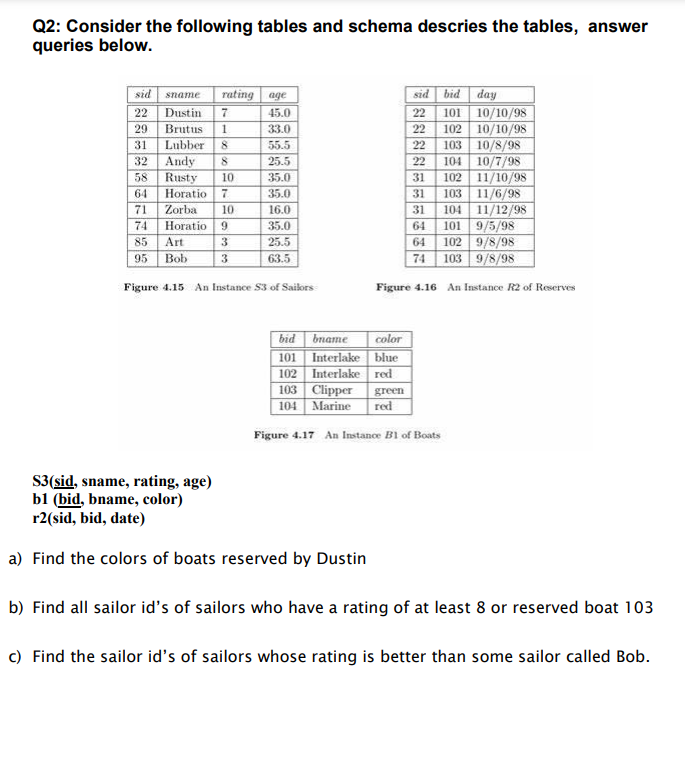 Solved Q1: Consider the following tables, answer queries | Chegg.com