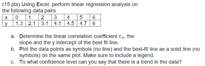 Solved (15 pts) Using Excel, perform linear regression | Chegg.com
