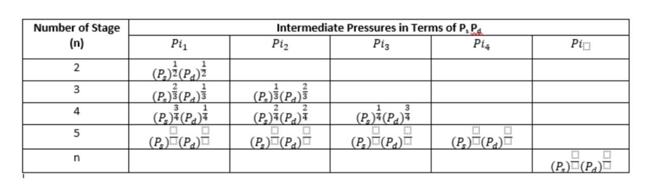 Solved Complete the table by providing the value of the | Chegg.com