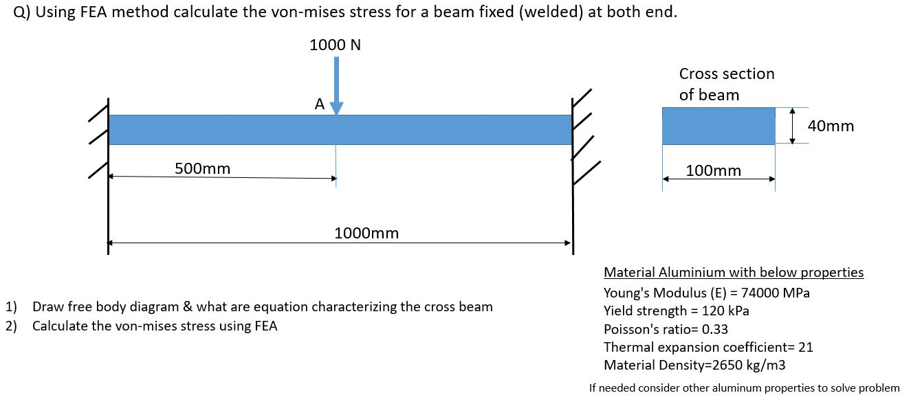 Solved Q) Using FEA method calculate the von-mises stress | Chegg.com