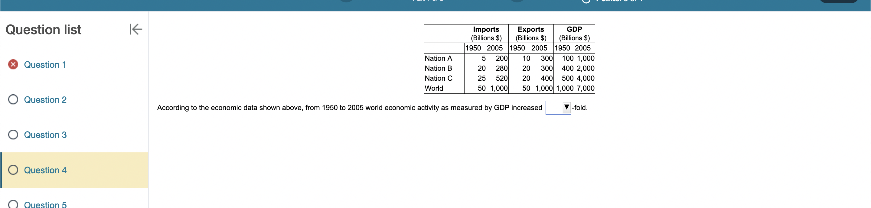 Solved According to the economic data shown above, from 1950 | Chegg.com