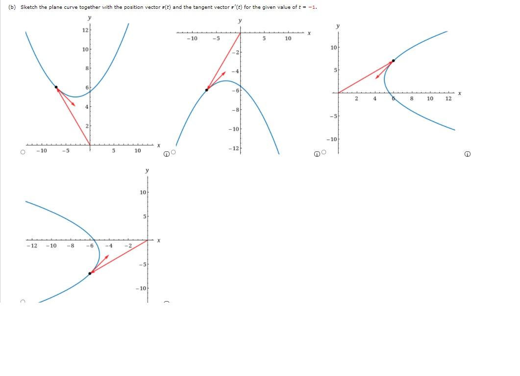 Solved Consider the following vector equation. r(t) = (4t - | Chegg.com