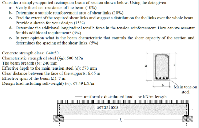 Solved Consider a simply-supported rectangular beam of | Chegg.com