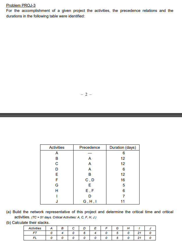 Solved Problem PROJ-3 For the accomplishment of a given | Chegg.com