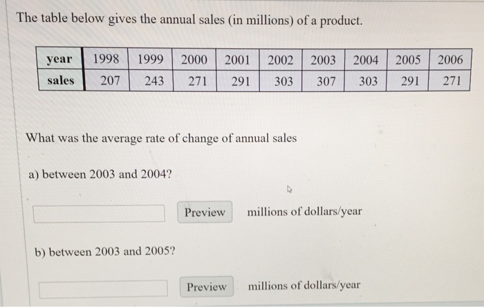 Solved The table below gives the annual sales (in millions) | Chegg.com