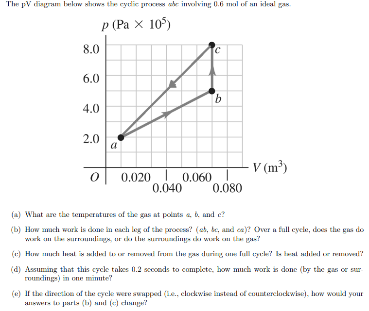 Solved (a) What are the temperatures of the gas at points | Chegg.com