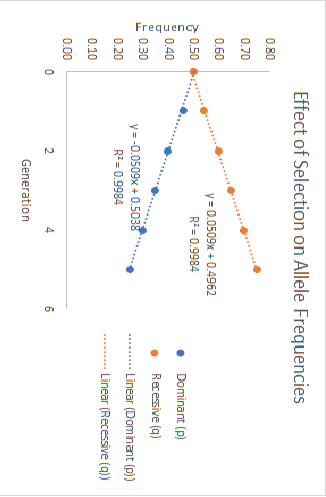 Solved Need help answering these homework questions for | Chegg.com