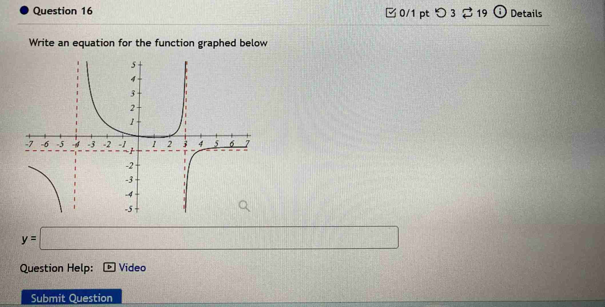 Solved Question 16Write an equation for the function graphed | Chegg.com