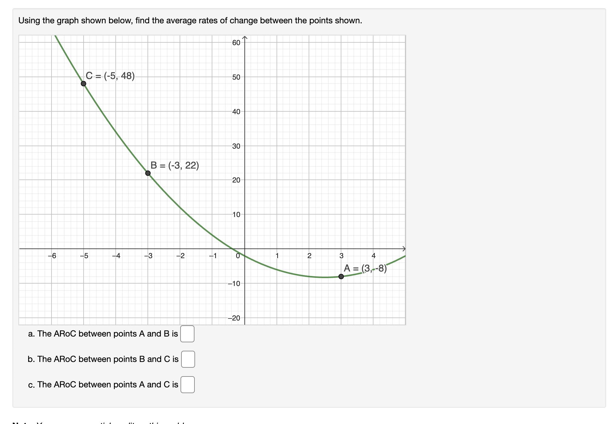 [Solved]: Using the graph shown below, find the average rat