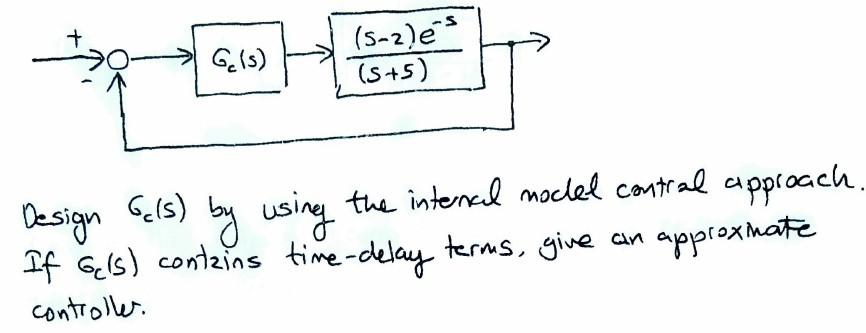 Solved + Ge(s) (S-2) es (5+5) Design Gc(s) by using the | Chegg.com
