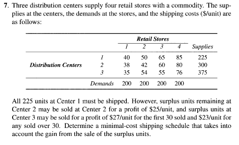 Solved Formulate mathematical models for the following | Chegg.com