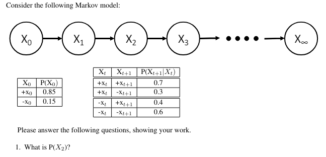 Solved Consider the following Markov model: Please answer | Chegg.com