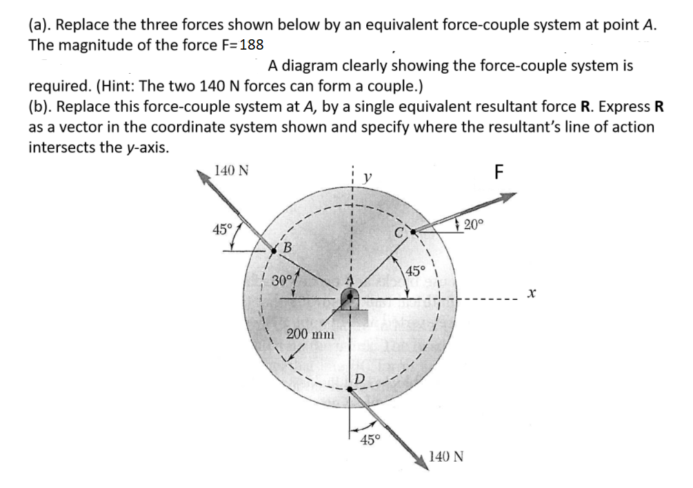 Solved (a). Replace the three forces shown below by an | Chegg.com