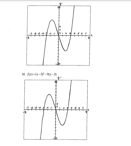 Solved 1. For each function: i) State the x-intercepts where | Chegg.com