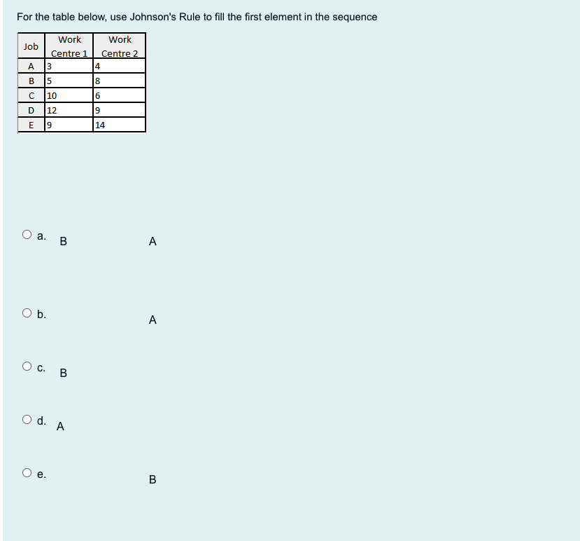 Solved For the table below, use Johnson's Rule to fill the | Chegg.com