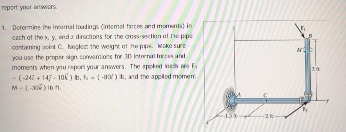 Solved report your answers. Determine the internal loadings | Chegg.com