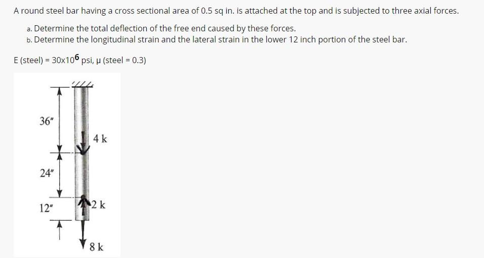 Solved A round steel bar having a cross sectional area of | Chegg.com