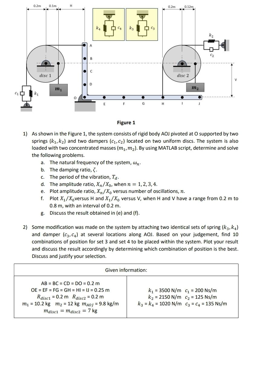 Solved helpFigure 1As shown in the Figure 1, ﻿the system | Chegg.com