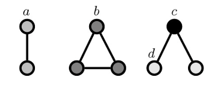 Solved For the list of graphlets below, find the GDV | Chegg.com