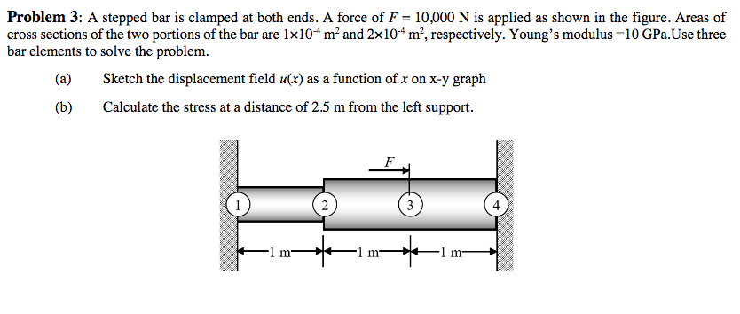 Solved Problem 3: A stepped bar is clamped at both ends. A | Chegg.com