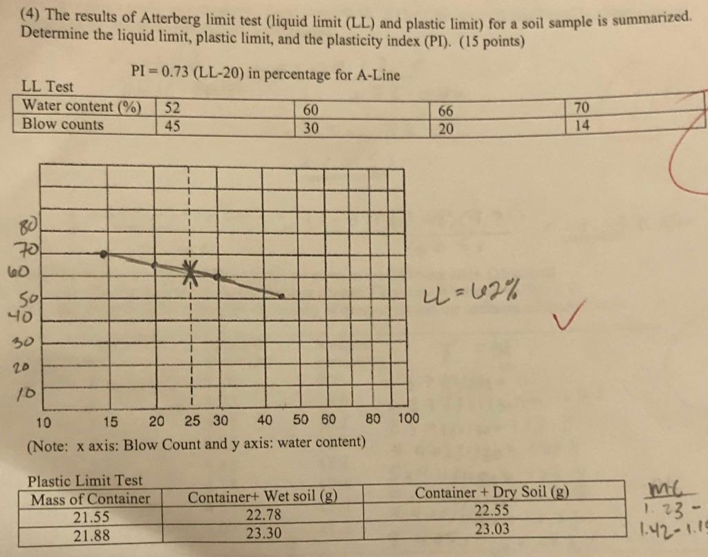 Solved (4) The results of Atterberg limit test (liquid limit | Chegg.com