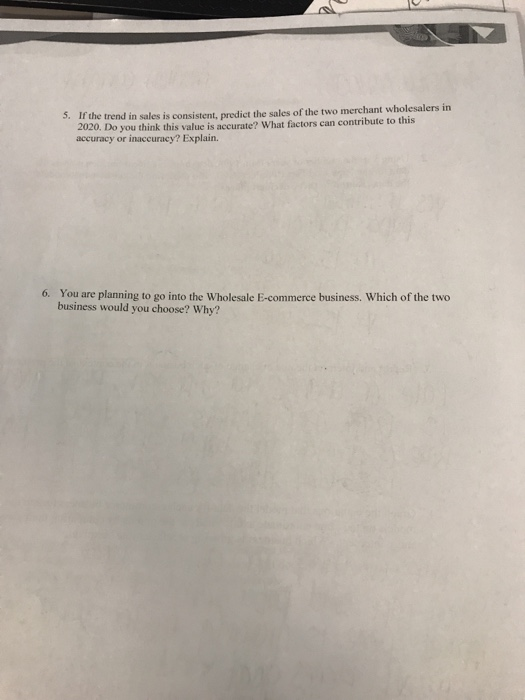 Solved Project I Modeling Linear Functions Wholesale Chegg