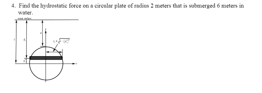 Solved 4. Find the hydrostatic force on a circular plate of | Chegg.com