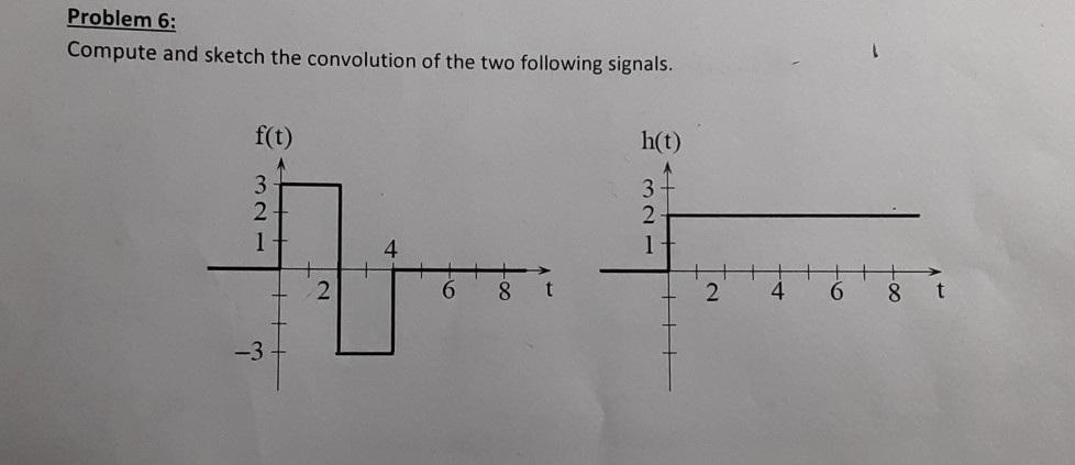 Solved Problem 6: Compute and sketch the convolution of the | Chegg.com