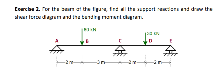Solved The problem is an indeterminate structure, The method | Chegg.com