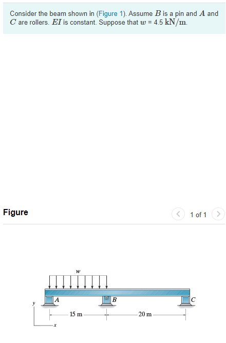 Solved Consider the beam shown in (Figure 1). Assume B is a | Chegg.com