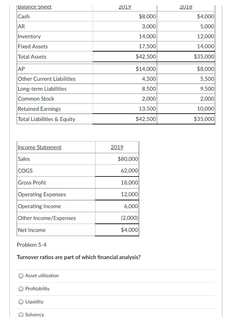 Solved Balance Sheet 2019 2018 Cash $8,000 $4,000 5,000 AR | Chegg.com