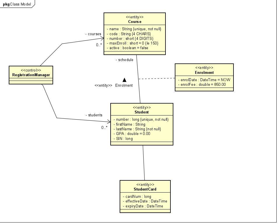 1. Design and Reify Relationships • In the Design | Chegg.com