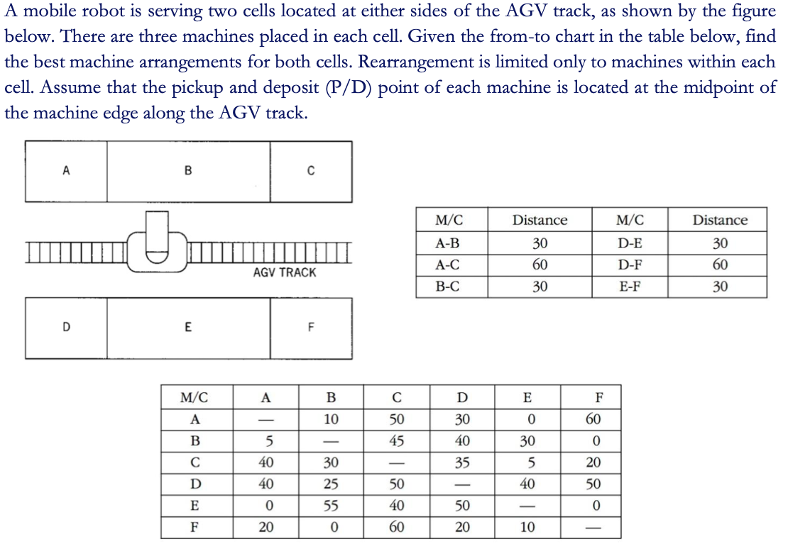 A mobile robot is serving two cells located at either | Chegg.com