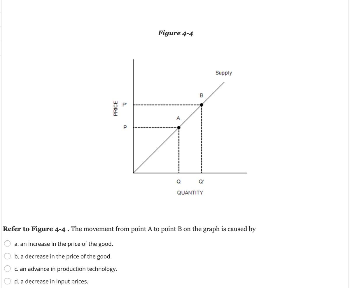 Solved Figure 4-4 Supply B P PRICE А ס Q Q QUANTITY Refer to | Chegg.com Solved Figure 4-4 Supply B P PRICE А ס Q Q QUANTITY Refer to | Chegg.com