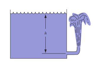 Solved An open-top tank is discharging glycerine through an | Chegg.com