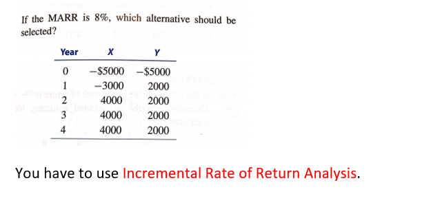 Solved If the MARR is 8%, which alternative should be | Chegg.com