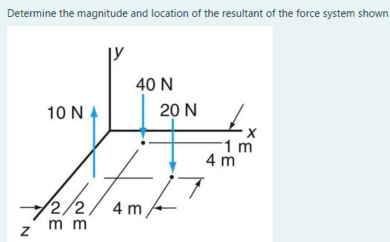 Solved Determine the magnitude and location of the resultant | Chegg.com