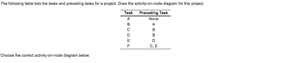 Solved The following table lists the tasks and preceding | Chegg.com