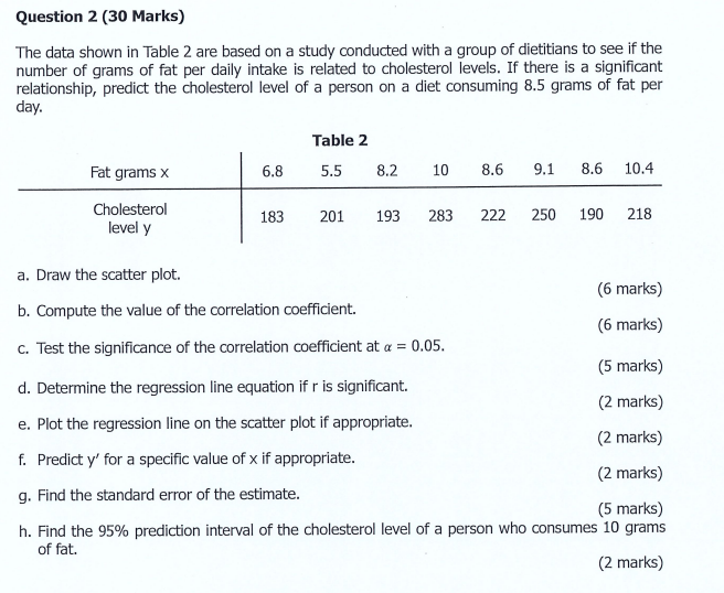 Solved Question 2 (30 Marks) The data shown in Table 2 are | Chegg.com