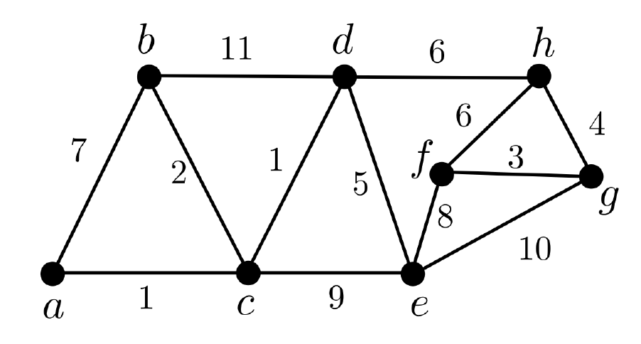 Solved Prims Algorithm For Finding A Minimum Spanning Tree