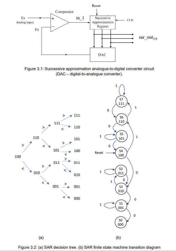 Solved Reset Comparator in 1 CLK VA Analog Input VD | Chegg.com