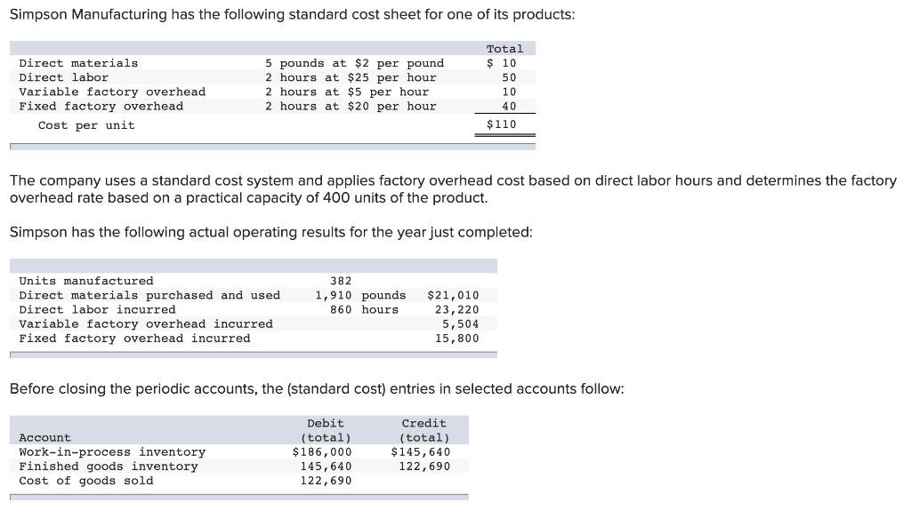 Solved Simpson Manufacturing has the following standard cost | Chegg.com